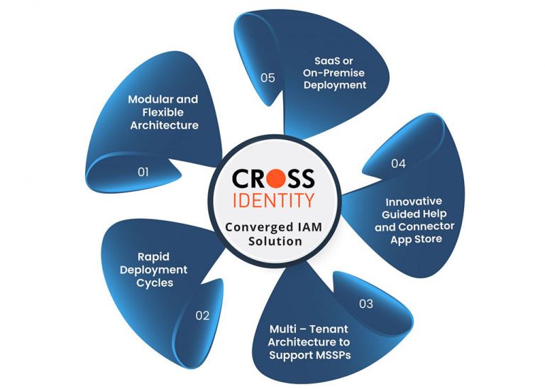 Benefits Of Cross Identity Product