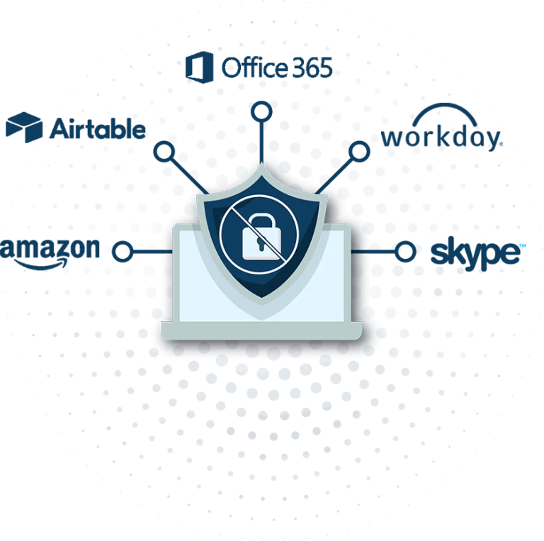 Secure Web Access Management | Cross Identity