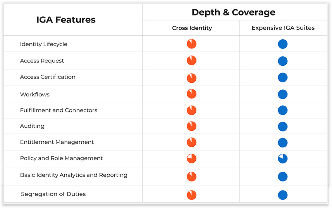 A Unique 360° Identity Security Platform | Cross Identity